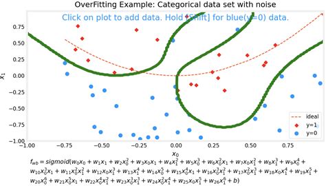 Ml 9 The Problem Of Overfitting
