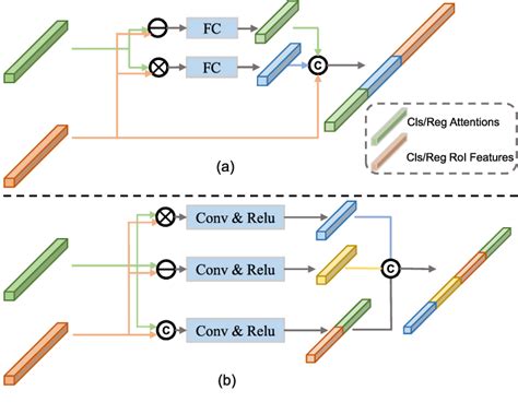 Figure 10 From A Comparative Review Of Recent Few Shot Object Detection