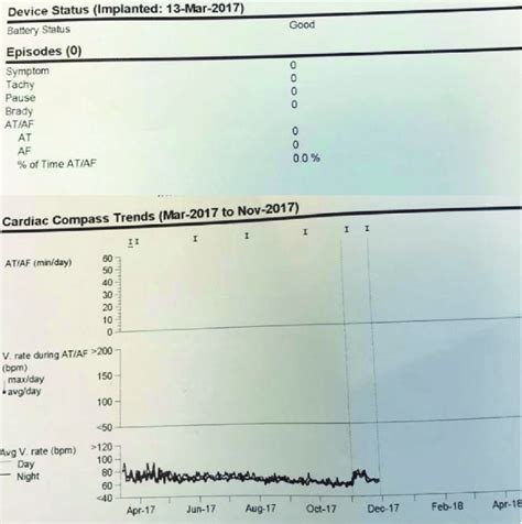 Loop Recorder Did Not Reveal Any Episodes Of Symptomatic Bradycardia Or Loop Recorder Did Not Reveal Any Episodes Of Symptomatic Bradycardia Or