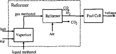 Table 1 From A Feedbackfeedforward Regulation For Load Accommodation