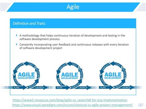 Model Methodology Waterfall Vs Agile Introduction PPT