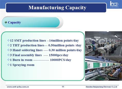 เครื่องวัดอุณหภูมิหน้าผากดิจิตอลแบบกำหนดเองของจีน Pcbandpcba ผู้ผลิตและโรงงาน เซินเจิ้น Bqc