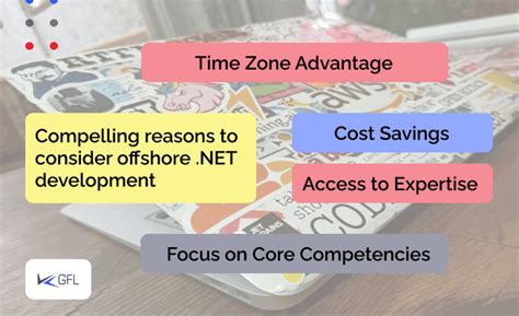 custom development services dot net development services