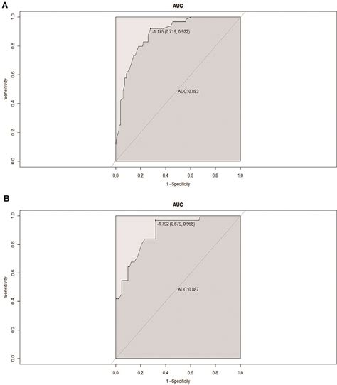 Development And Validation Of Ct Imagingbased Preoperative Nomo Cmar