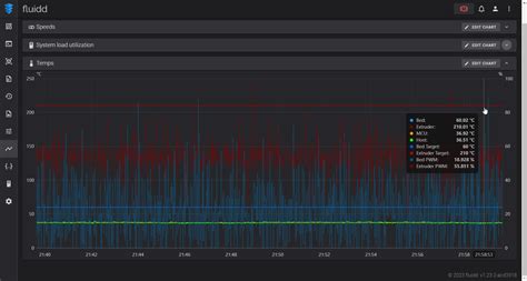 Fr Add Graphstats Capabilities · Issue 1050 · Fluidd Corefluidd · Github