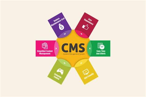 8 Ridiculously Simple Ways To Improve Your CMS Development CMS CMSDevelopment