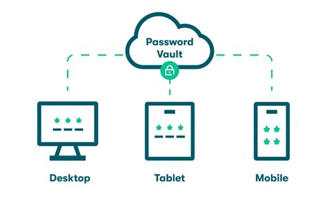 The Ultimate Guide To Password Manager Secure Your Digital Life