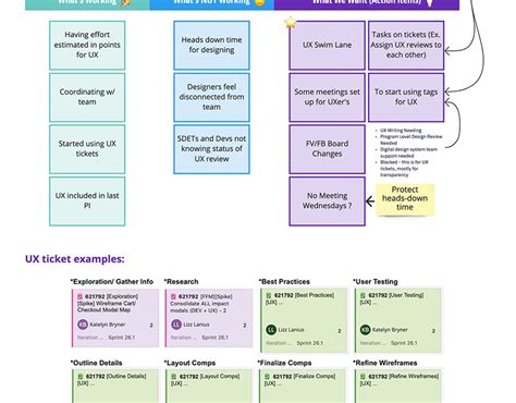 Integrating Lean UX With SAFe Agile On Behance