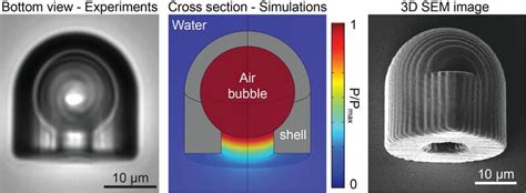 Acoustically Driven Microrobot Outshines Natural Microswimmers