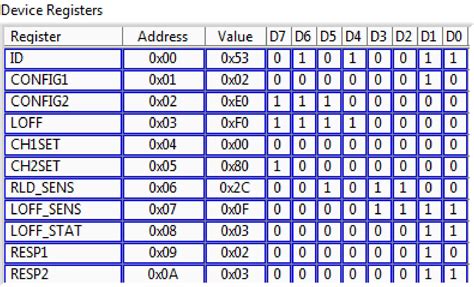 Problem With Ads1292 Ecg Data Data Converters Forum Data Converters Ti E2e Support Forums