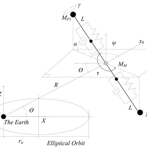 ideal skyhook damper download scientific diagram