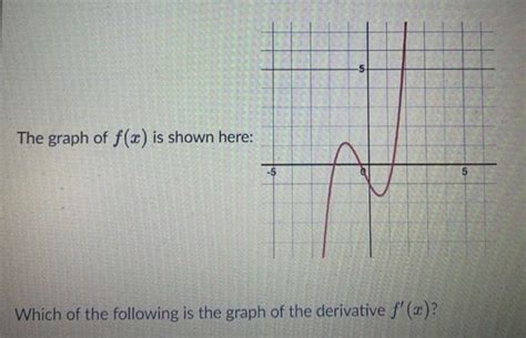 Solved The Graph Of F X Is Shown Here Which Of The Chegg Com