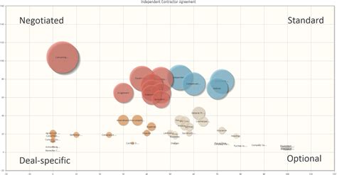 Contract Visualization Contract Visualization Offers New By