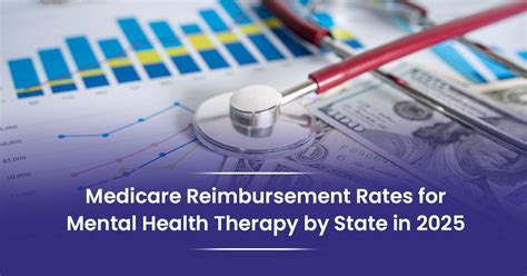 Wound Care Reimbursement Guide What Medicare Pays Bellmedex