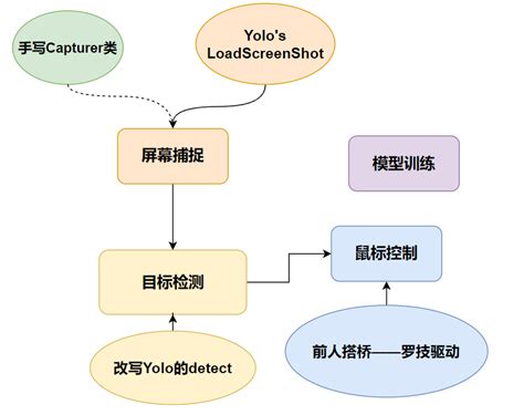 Github Ethanh Al Yolo Yolov Apex Legend Ai