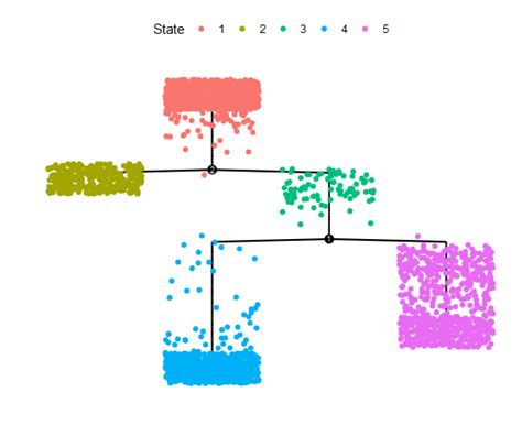 单细胞分析工具 monocle轨迹分析 Li s Bioinfo Blog