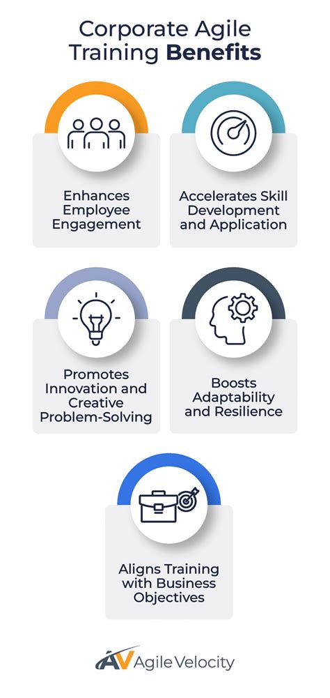 Elevate Corporate Training With Effective Agile Learning Elevate Corporate Training With Effective Agile Learning