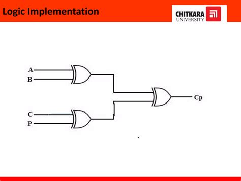 11 Parity Generator Checker Pptx