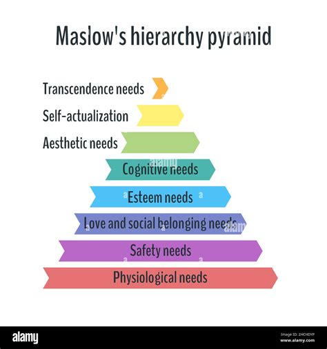 Human Motivation Theory Hi Res Stock Photography And Images Alamy