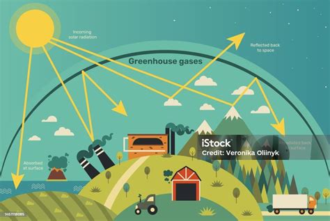 온실 효과 지구 대기 온난화 가스 구 교육 포스터 및 프리젠 테이션 템플릿 벡터 인포 그래픽 그림 기체 물리 구조에 대한 스톡
