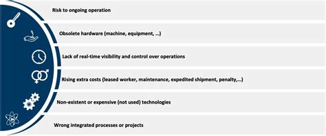 Orban Consulting On Linkedin Operationalexcellence Manufacturing Siteassessment