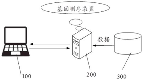 gene sequencing method and device equipment and computer readable