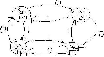 A Modulo Up Down Counter Is A Two Bit Counter That Chegg Com