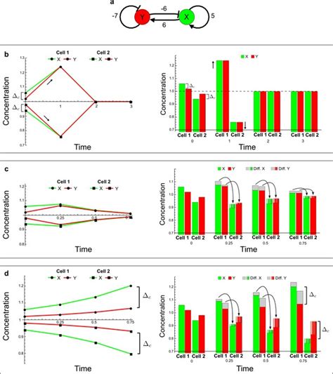 figures and data in high throughput mathematical analysis identifies