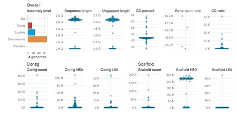 Assessing Genome Assembly And Annotation Quality • Cogeqc
