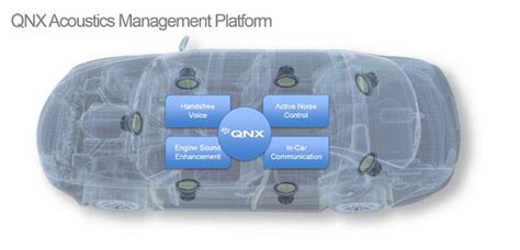 QNX Auto Blog QNX Announces New Platforms For Automated Driving Systems And In Car Acoustics