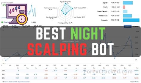 Best Night Scalping Bot FREE Download ForexCracked
