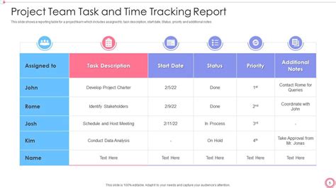 Time And Task Tracking Powerpoint Ppt Template Bundles Presentation Graphics Presentation