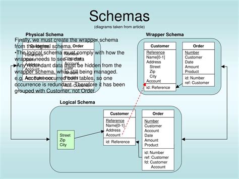 Ppt Wrapper Based Evolution Of Legacy Information Systems Powerpoint Presentation Id1176234