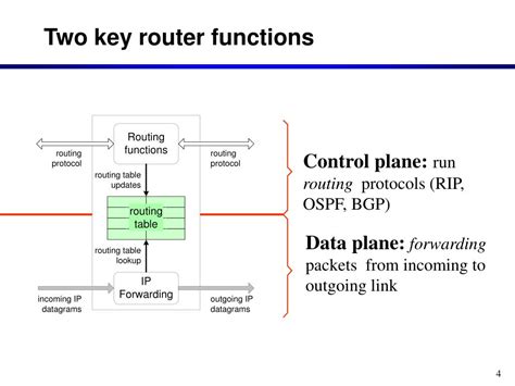 Ppt Lecture 4 Dynamic Routing Protocols Powerpoint Presentation Free Download Id 4715731