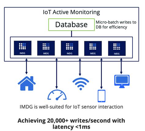 Streaming Data Unlocks New Possibilities In The Iot Era Iot Now News