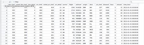 Dplyr Select In R Oindrilasen