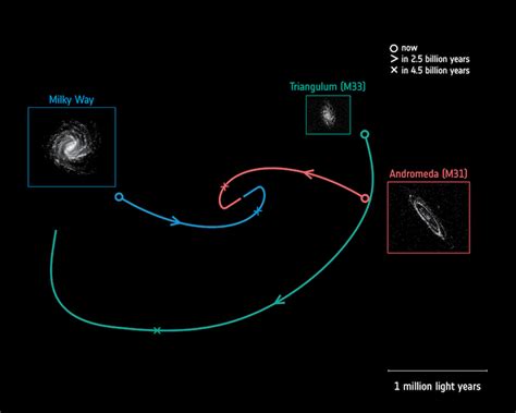 When Will The Milky Way And Andromeda Galaxies Collide Space Earthsky