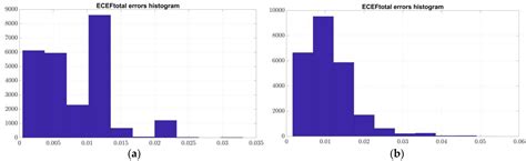 Research On The Positioning Performance Of Gnss With A Low Cost Choke Ring Antenna