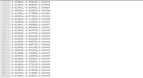 2d Delaunay Triangulation Using Point Clouds Spirangle