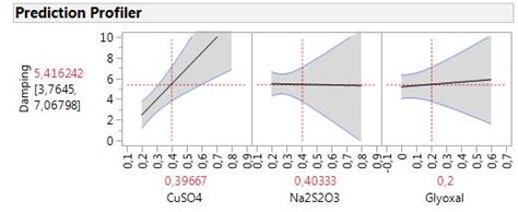 Solved Prediction Profiler With Mixtures Jmp User Community