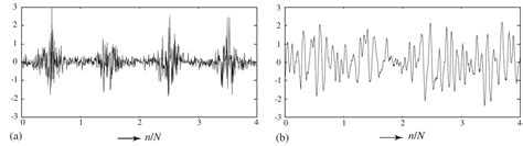 Examples Of Cyclostationary Signals A Periodic