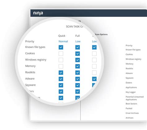 combine endpoint security and backup with ninjaone
