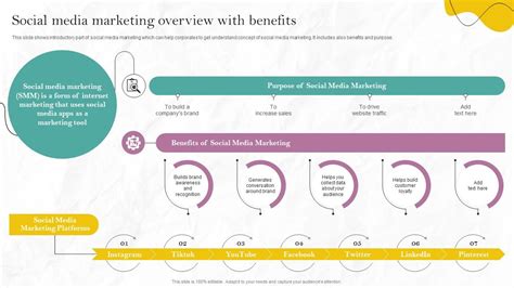 Social Media Marketing Overview With Benefits Pr Marketing Guide To Build Brand Mkt Ss Ppt