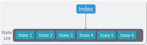 C 復原與重做 Undo Redo Functionality Program C Y C