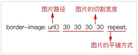 Css新手入门笔记整理：css3边框样式css的3个边框 Csdn博客