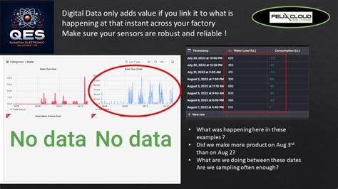 Garry Millington On Linkedin Smartmanufacturing Smdh Iot Mes