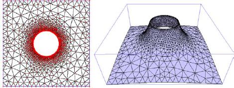 Surface Sensitive Meshing Download Scientific Diagram