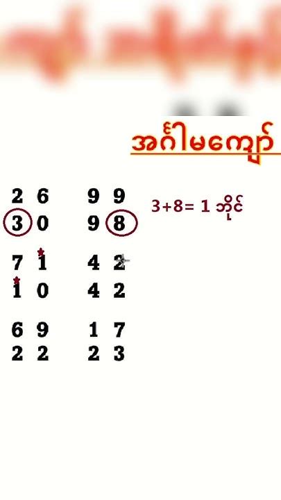 အင်္ဂါမကျော် လုံးပိုင်နှင် ဘရိတ် 2d 2dmyanmar 2d3d 2d3dmyanmar Youtube