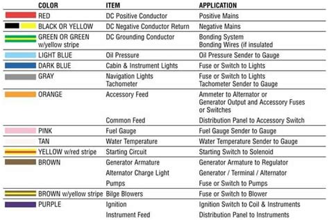 Ignition Wire Codes Diagram