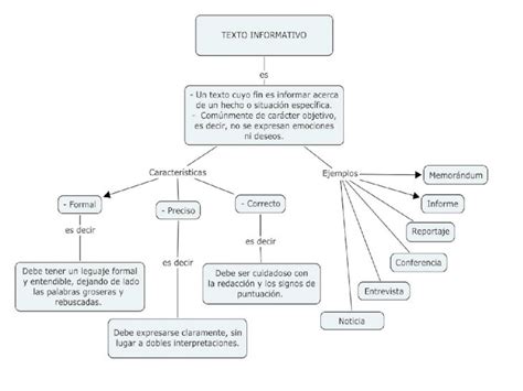 Ppt Los Textos Informativos Dokumen Tips